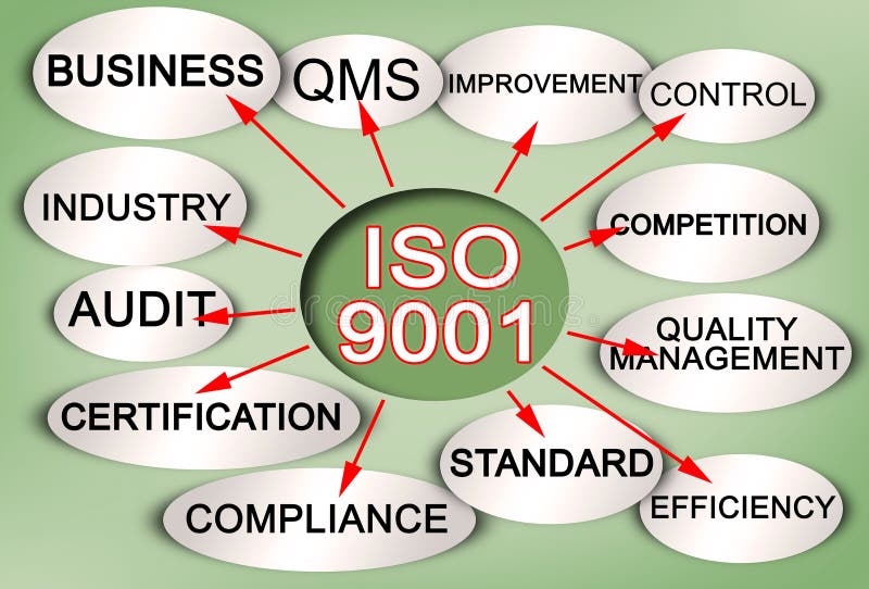 Concepts about Iso 9001. Businessman Pressing on Virtual Screen about Quality Management System ...