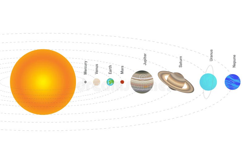 Isolated Solar System Illustration with the Order of the Planets from ...