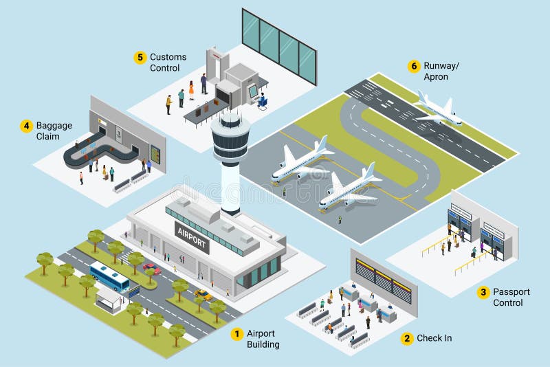 Isometric Airport Map Vector Illustration Stock Vector - Illustration ...