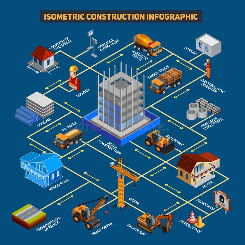 Isometric Construction Machines Stock Vector - Illustration of machine ...