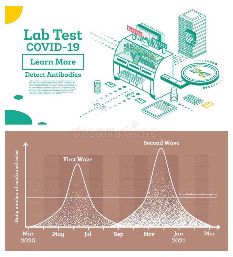 Isometric Covid-19 Testing System. Second Wave of Outbreak of ...