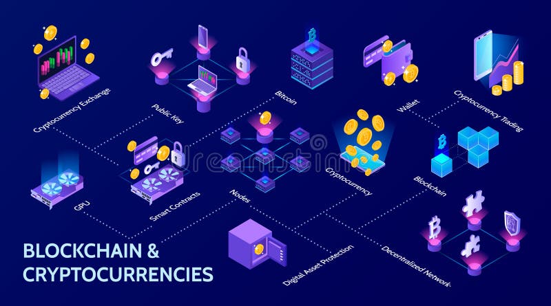 Isometric Cryptocurrency Flowchart Stock Illustration - Illustration of ...
