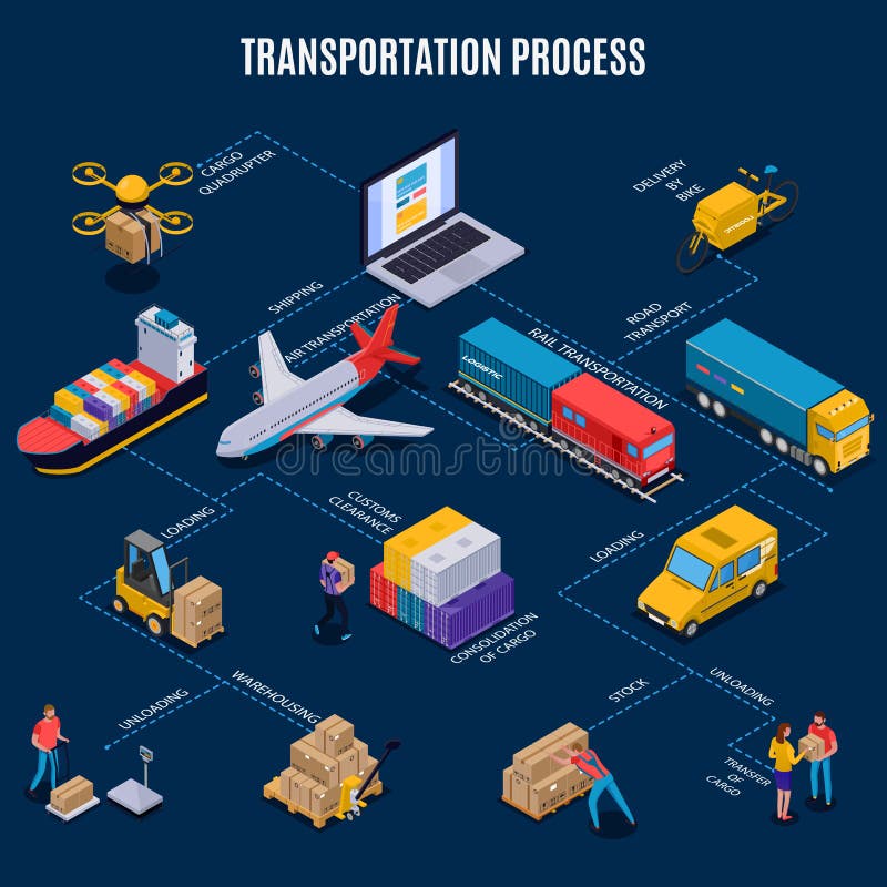 Isometric Delivery Flowchart Stock Vector - Illustration of page, goods ...