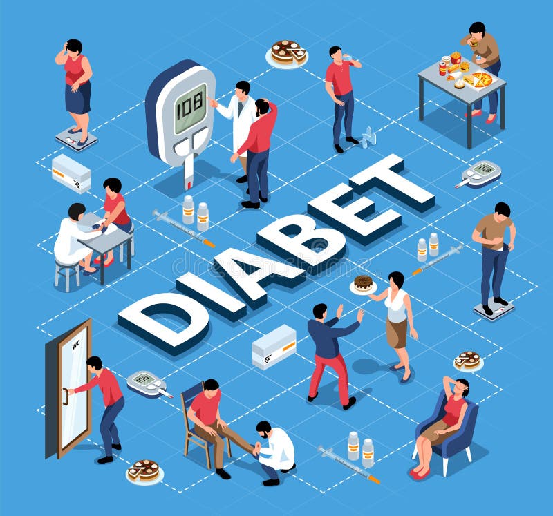 Isometric Diabetes Infographic Flowchart Stock Vector - Illustration of ...