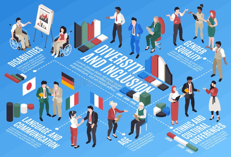 Inclusion Infographics Stock Illustrations – 415 Inclusion Infographics ...