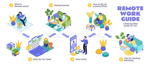 Isometric Efficient Remote Working Step by Step Flowchart Stock Vector ...