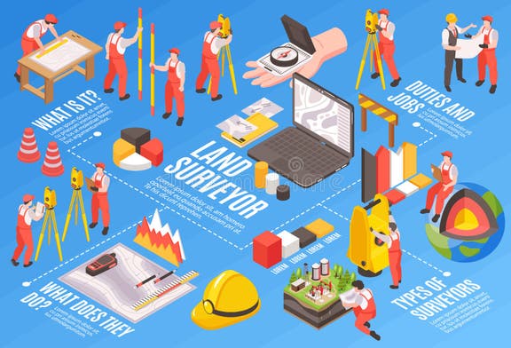 Architect Isometric Flowchart Stock Photos - Free & Royalty-Free Stock ...