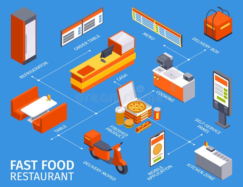 Isometric Fast Food Flowchart Template Stock Illustration ...