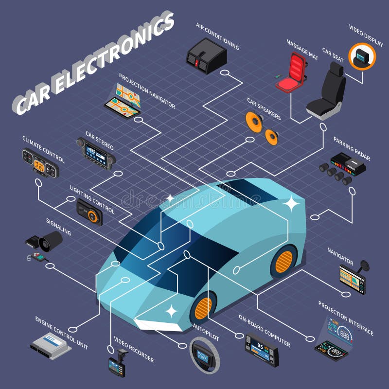 Car Electronics Isometric Flowchart Stock Vector - Illustration of ...