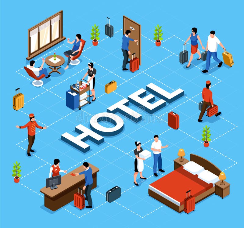 Isometric Hotel Flowchart stock vector. Illustration of check - 236852579