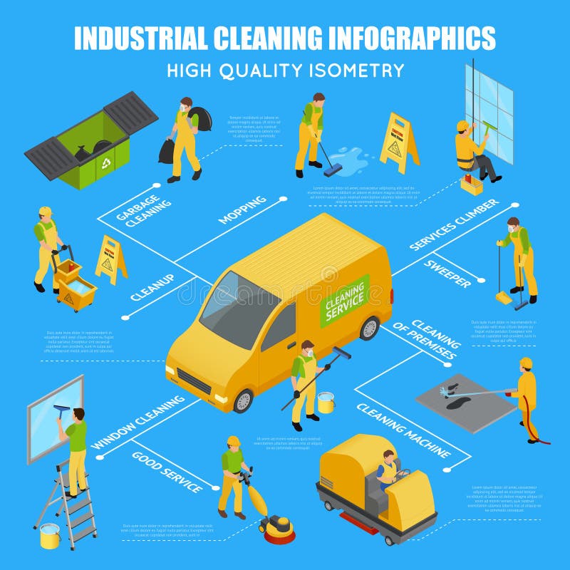 Isometric Industrial Cleaning Infographic Stock Vector - Illustration ...