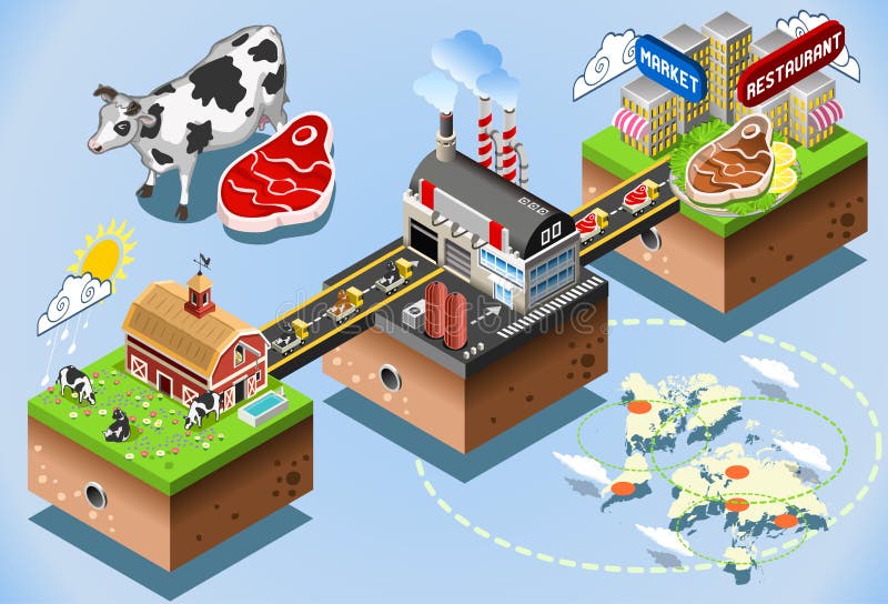 Food Production Chain Stock Illustrations – 5,017 Food Production Chain ...