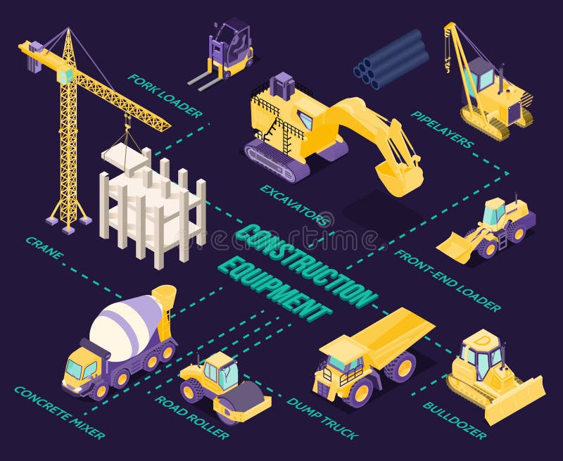 Isometric Construction Machines Concept Stock Vector - Illustration of ...