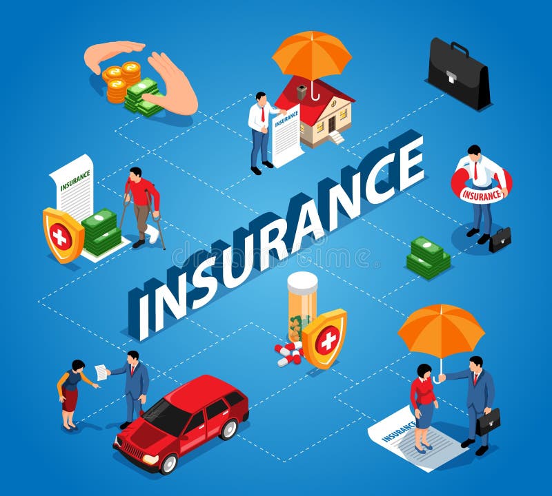 Isometric Insurance Flowchart Template Stock Illustration ...