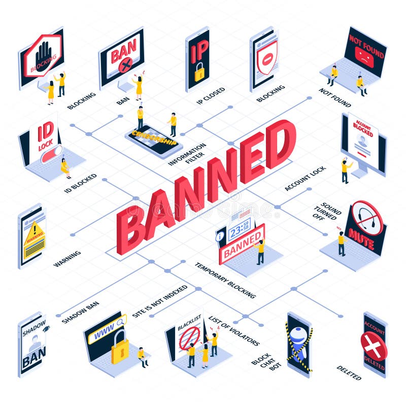 Isometric Internet Blocking Flowchart Stock Vector - Illustration of ...