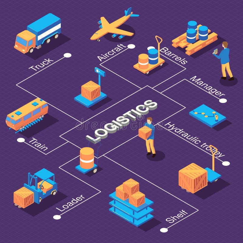 Isometric Logistics Flowchart Composition Stock Vector - Illustration ...