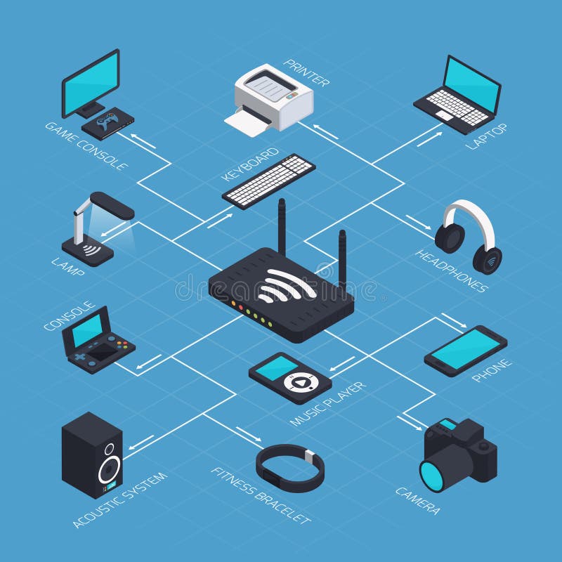 Isometric Mobile Network Concept Stock Vector - Illustration of mobile ... Isometric Mobile Network Concept Stock Vector - Illustration of mobile ...