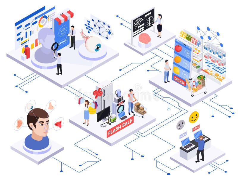 Neuromarketing Isometric Flowchart Stock Vector - Illustration of technology, artificial: 288641498