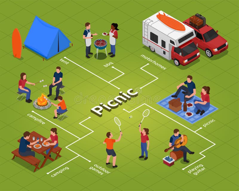 Barbeque Flowchart Stock Illustrations – 5 Barbeque Flowchart Stock ...