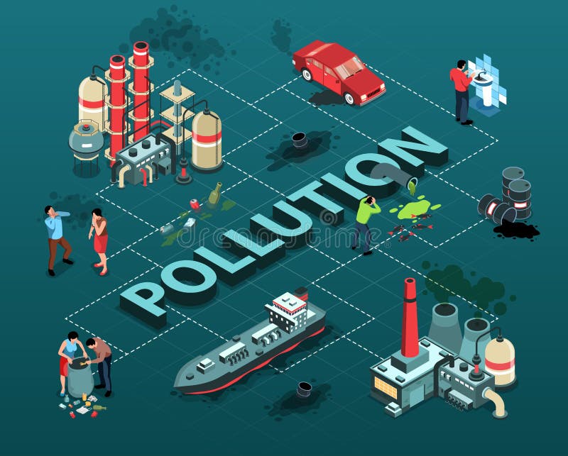 Isometric Pollution Flowchart Composition Stock Vector - Illustration ...