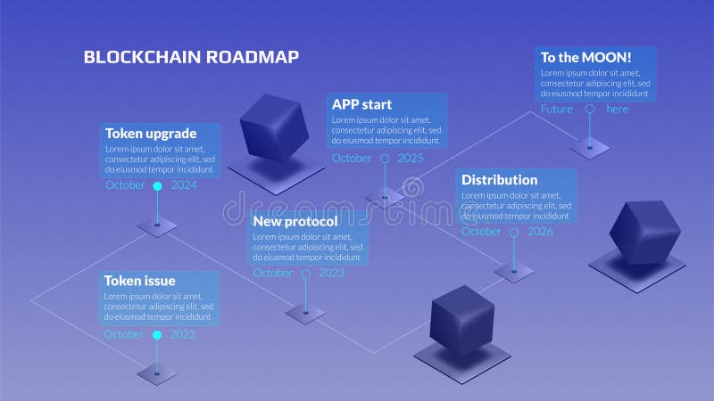 Isometric Roadmap with Many Small Cubes for Blockchain or ...