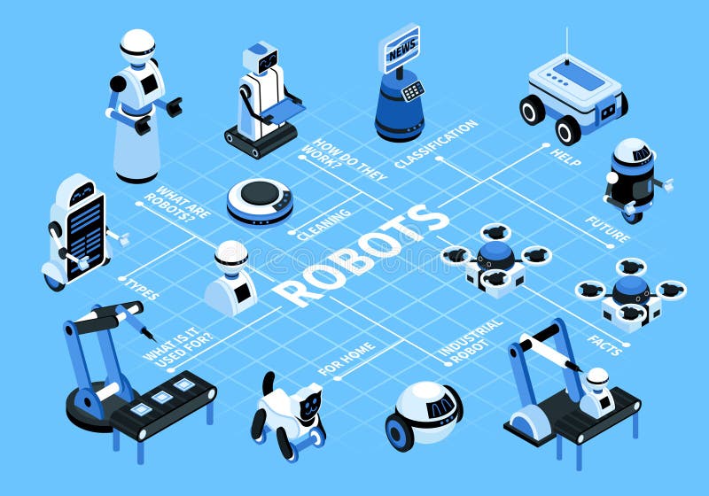 Isometric Robots flowchart stock illustration. Illustration of ...