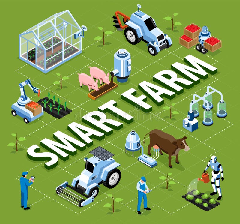 Smart Farmer Infographics Stock Illustrations – 102 Smart Farmer ...