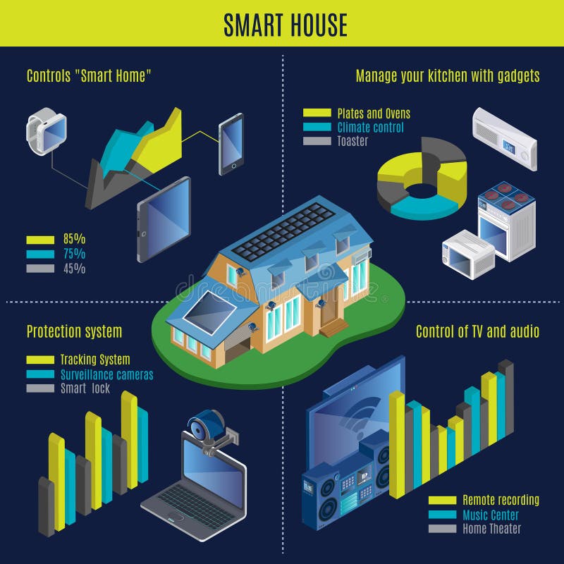 Isometric Smart Home Infographic Concept Stock Vector - Illustration of ...