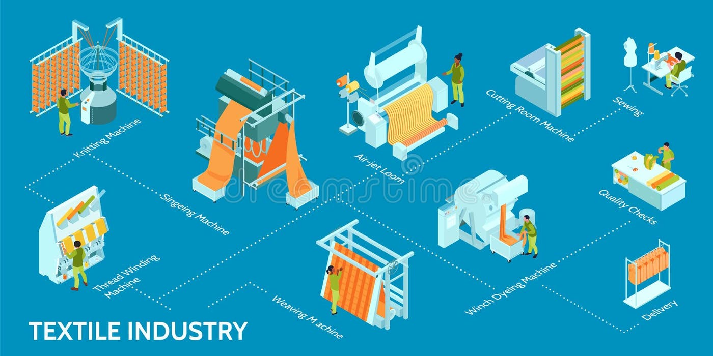 Textile Industrial Isometric Flowchart Stock Illustrations – 8 Textile ... Textile Industrial Isometric Flowchart Stock Illustrations – 8 Textile ...