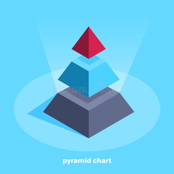 Three Layer Pyramid Chart Stock Illustrations – 113 Three Layer Pyramid ...