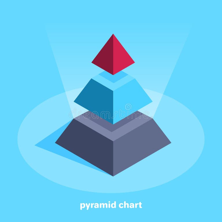 Three Layer Pyramid Chart Stock Illustrations – 132 Three Layer Pyramid ...