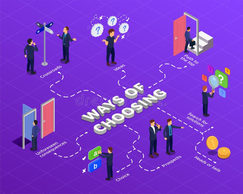 Life Flowchart Stock Illustrations – 991 Life Flowchart Stock ...