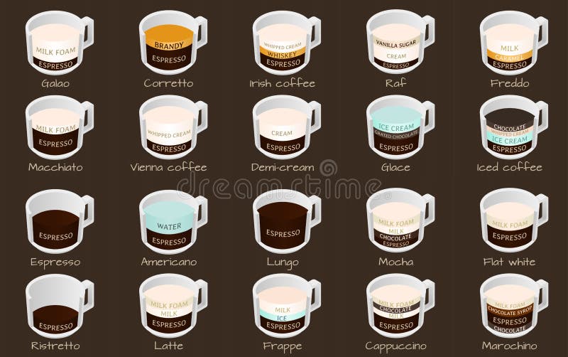 Infographic Koffie: Types Van Koffie En Hun Voorbereiding Met C Vector ...