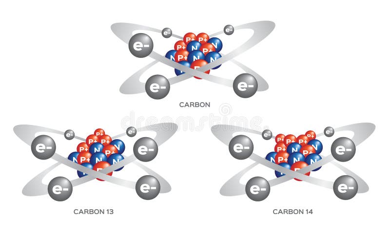 Chemie - Isotopenkaarten Van Molecules Stock Illustratie - Illustratie ...