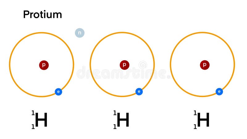 Symbol and Electron Diagram for Hydrogen Stock Vector - Illustration of ...