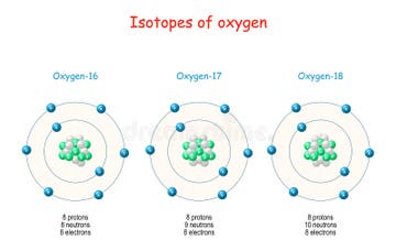 Isotopes of oxygen stock vector. Illustration of particle - 194158714