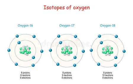Isotopes of oxygen stock vector. Illustration of particle - 194158714