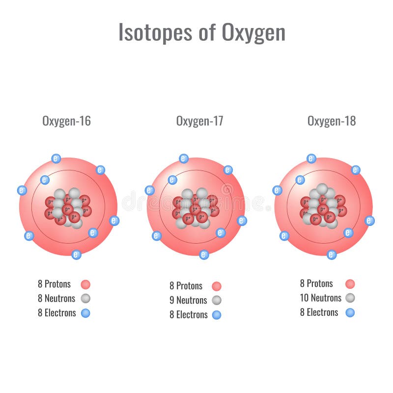 Isotopes of Oxygen 3D Vector Illustration Stock Vector - Illustration ...