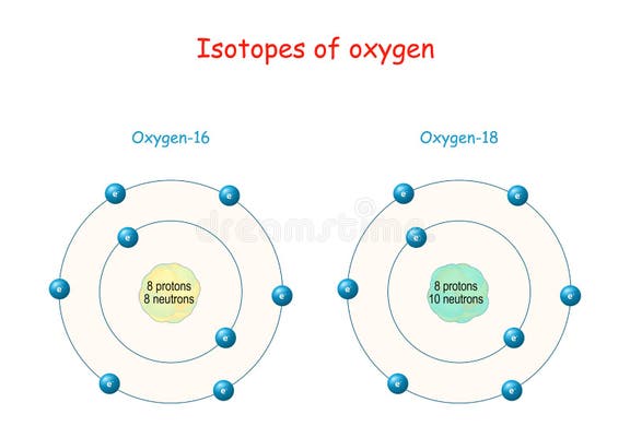 Oxygen Isotope Stock Illustrations – 235 Oxygen Isotope Stock ...
