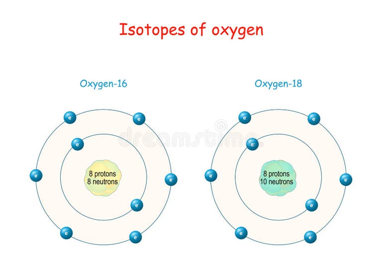 Oxygen Isotope Stock Illustrations – 235 Oxygen Isotope Stock ...