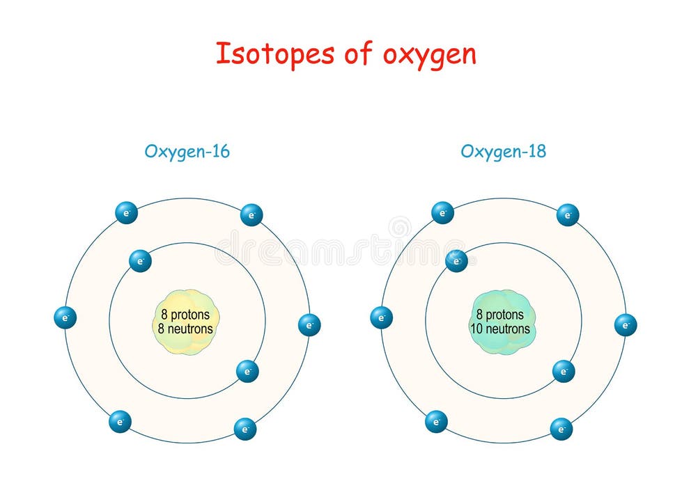 Oxygen Isotope Stock Illustrations – 167 Oxygen Isotope Stock ...