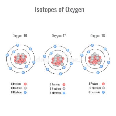 Isotopes of Oxygen Vector Illustration Stock Vector - Illustration of ...