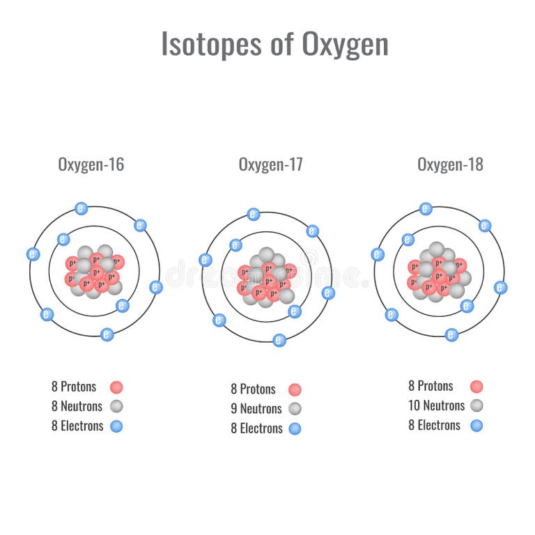 Isotopes of Oxygen Vector Illustration Stock Vector - Illustration of ...