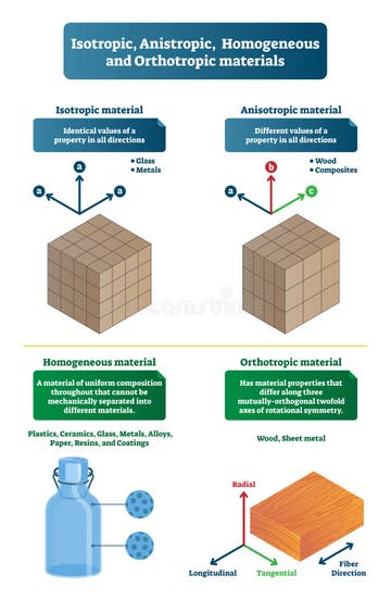 Isotropic Stock Illustrations – 5 Isotropic Stock Illustrations ... Isotropic Stock Illustrations – 5 Isotropic Stock Illustrations ...
