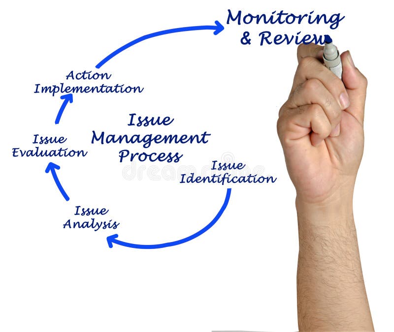 Issue Management Process stock image. Image of process - 117561433