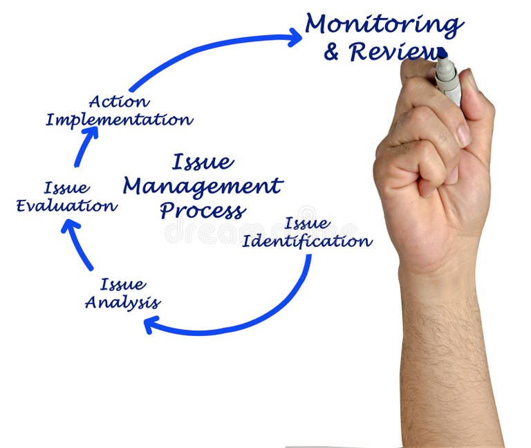 Issue Management Process stock image. Image of process - 117561433