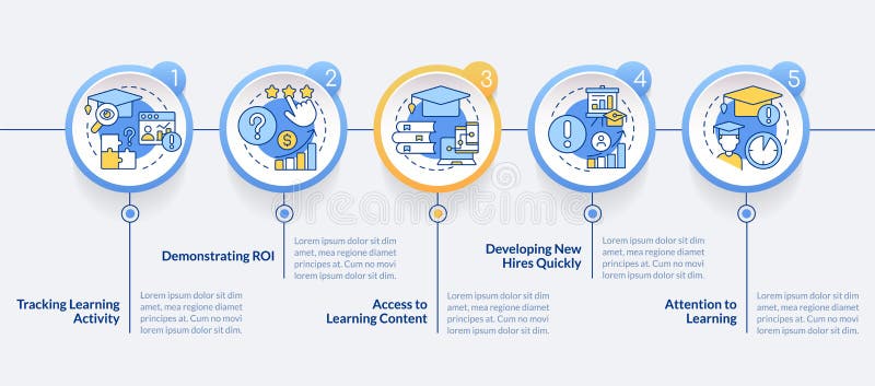 Issues in Corporate Training Circle Infographic Template Stock Vector ...