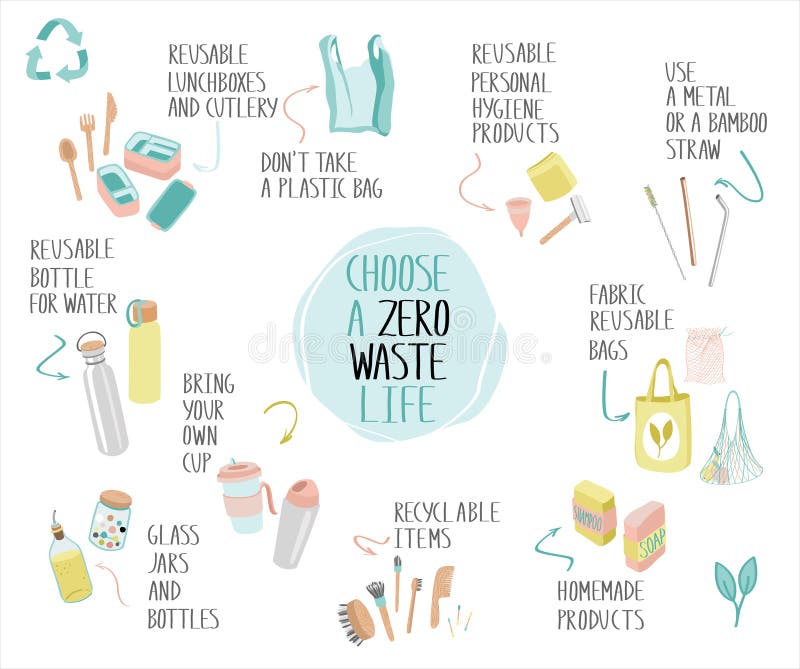 Big Set of Items for Eco Lifestyle Zero Waste Life Stock Illustration ...