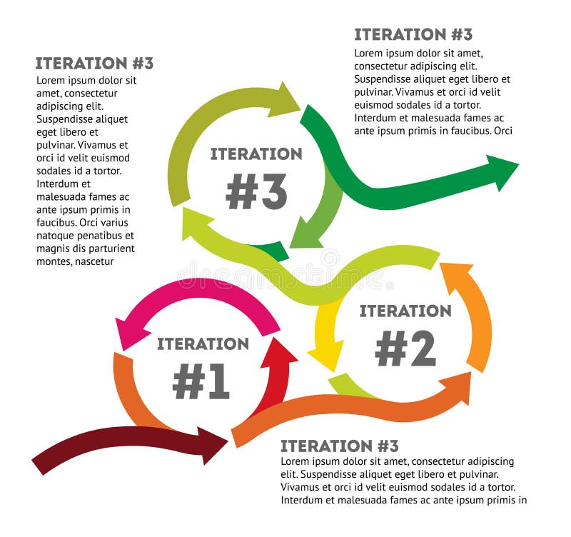 Iteración ilustración del vector. Ilustración de concepto - 118676232