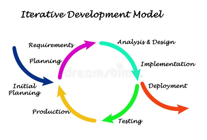 Software Development Life Cycle Iterative Model - vrogue.co Software Development Life Cycle Iterative Model - vrogue.co